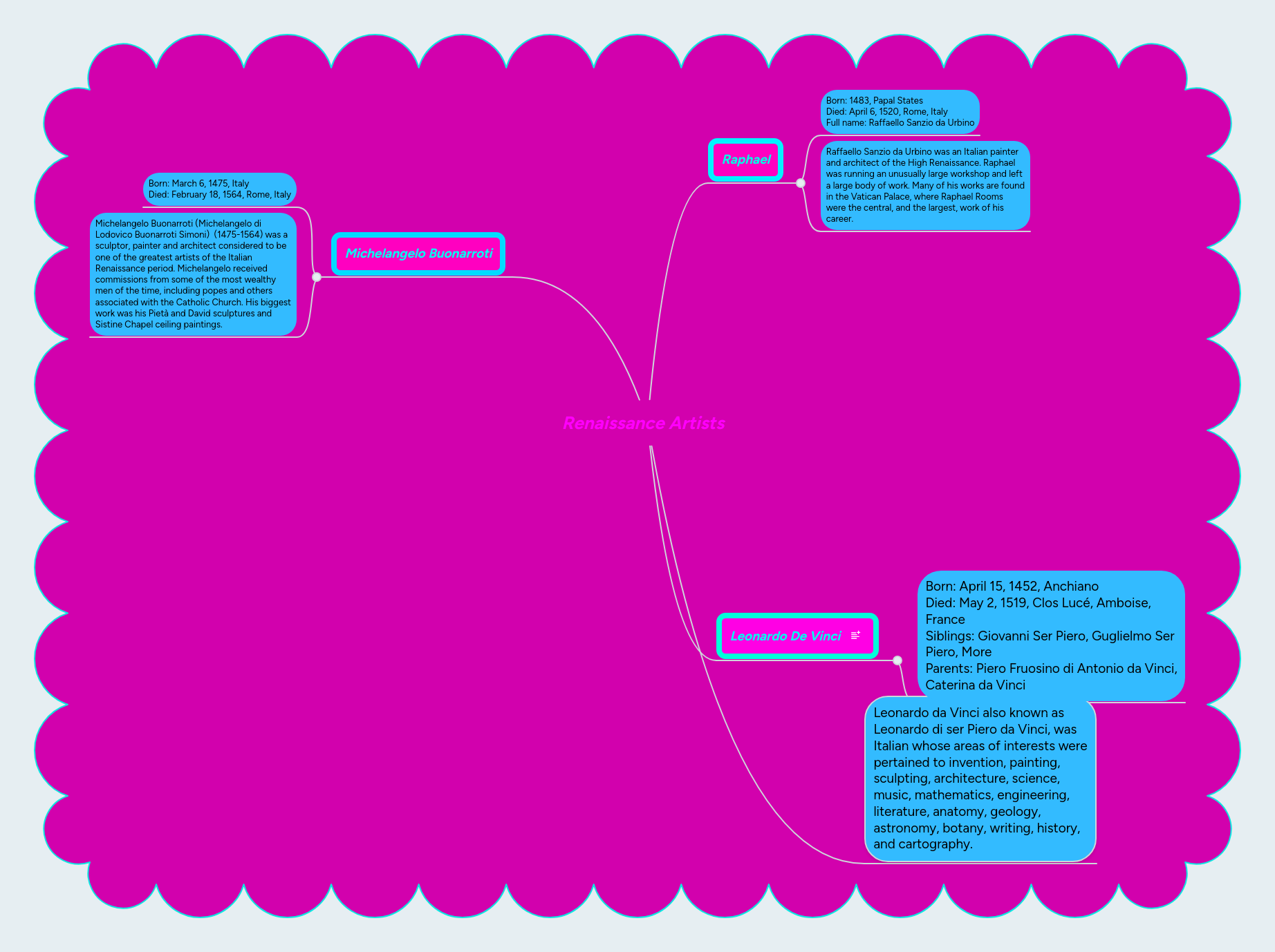 Renaissance Artists | MindMeister Mind Map