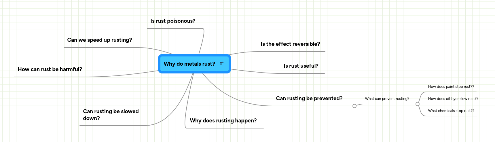 Why do metals rust? | MindMeister Mind Map