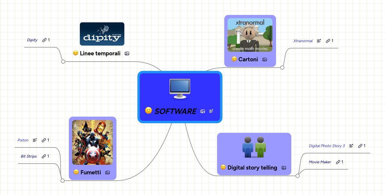 SOFTWARE | MindMeister Mind map