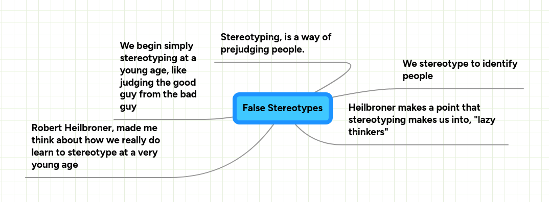False Stereotypes | MindMeister Mind map