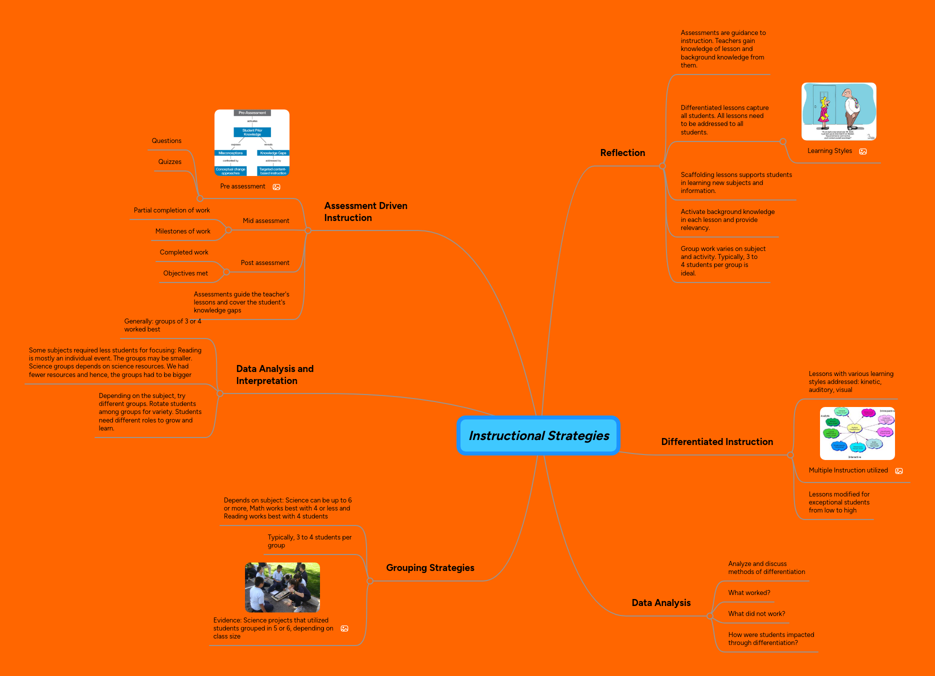 Instructional Strategies | MindMeister Mind map