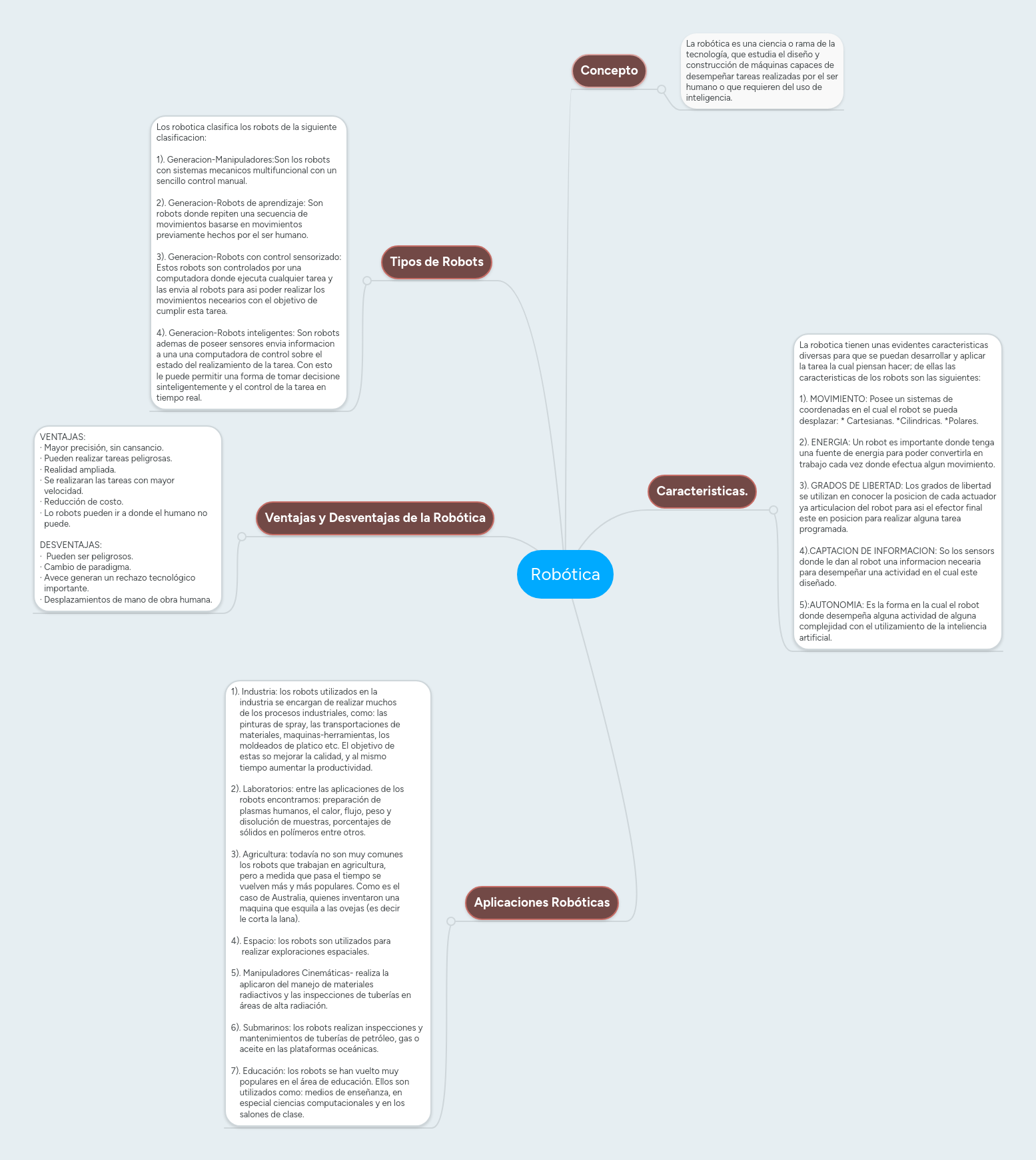 Robótica | MindMeister Mapa mental