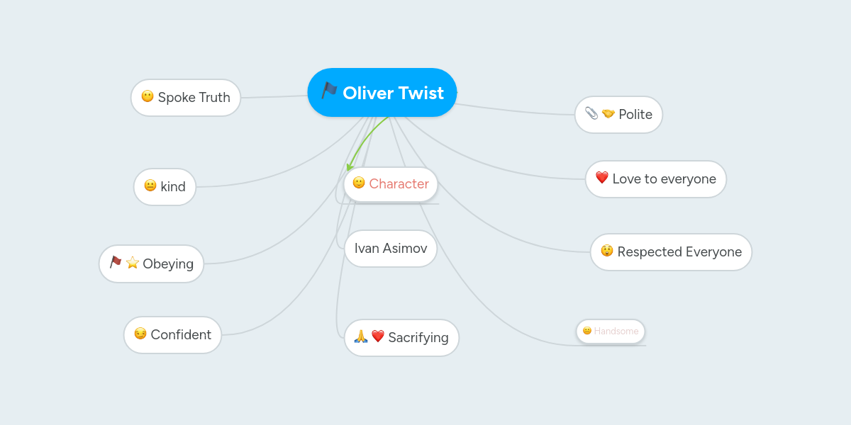 Oliver Twist | MindMeister Mind Map
