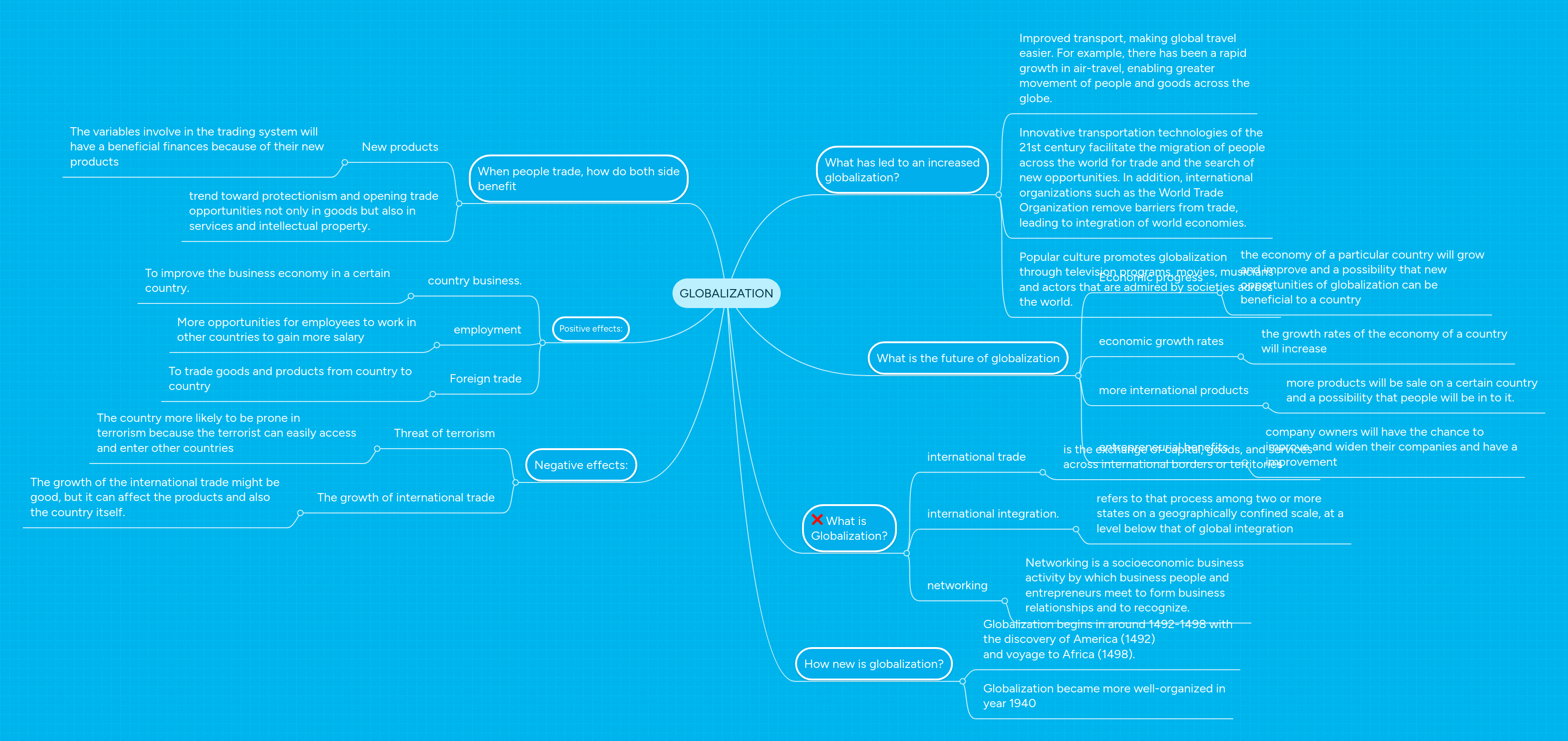 GLOBALIZATION | MindMeister Mind Map