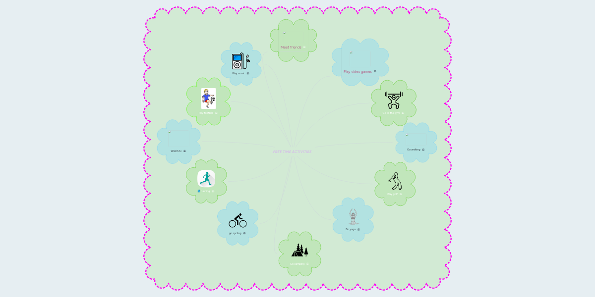 FREE TIME ACTIVITIES | MindMeister Mind Map