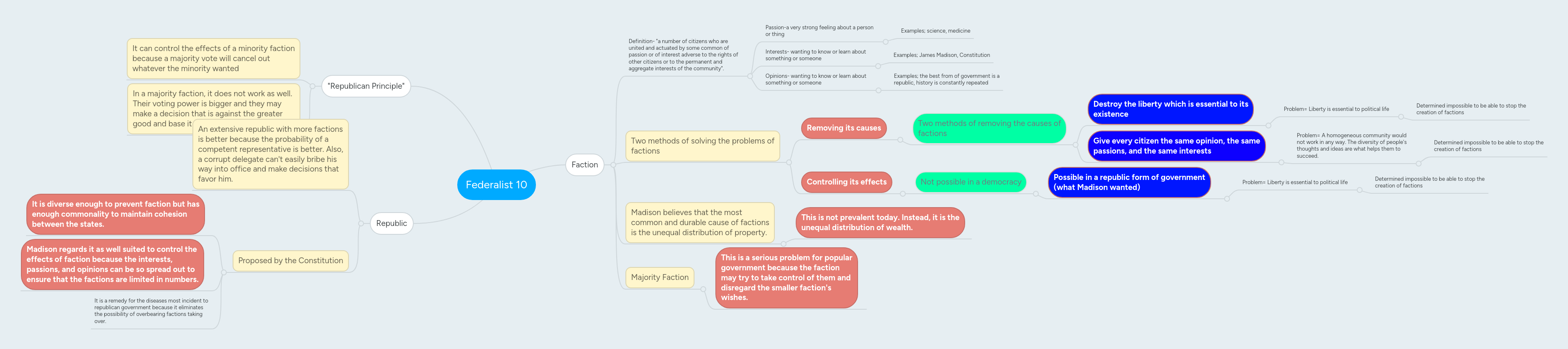 Federalist 10 | MindMeister Mind map