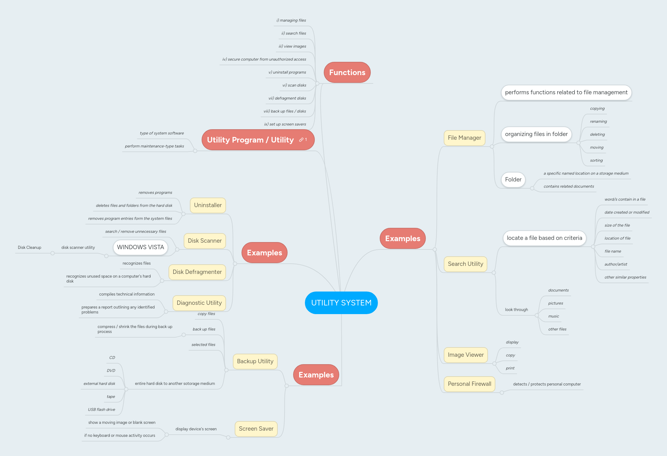 UTILITY SYSTEM | MindMeister Mind Map
