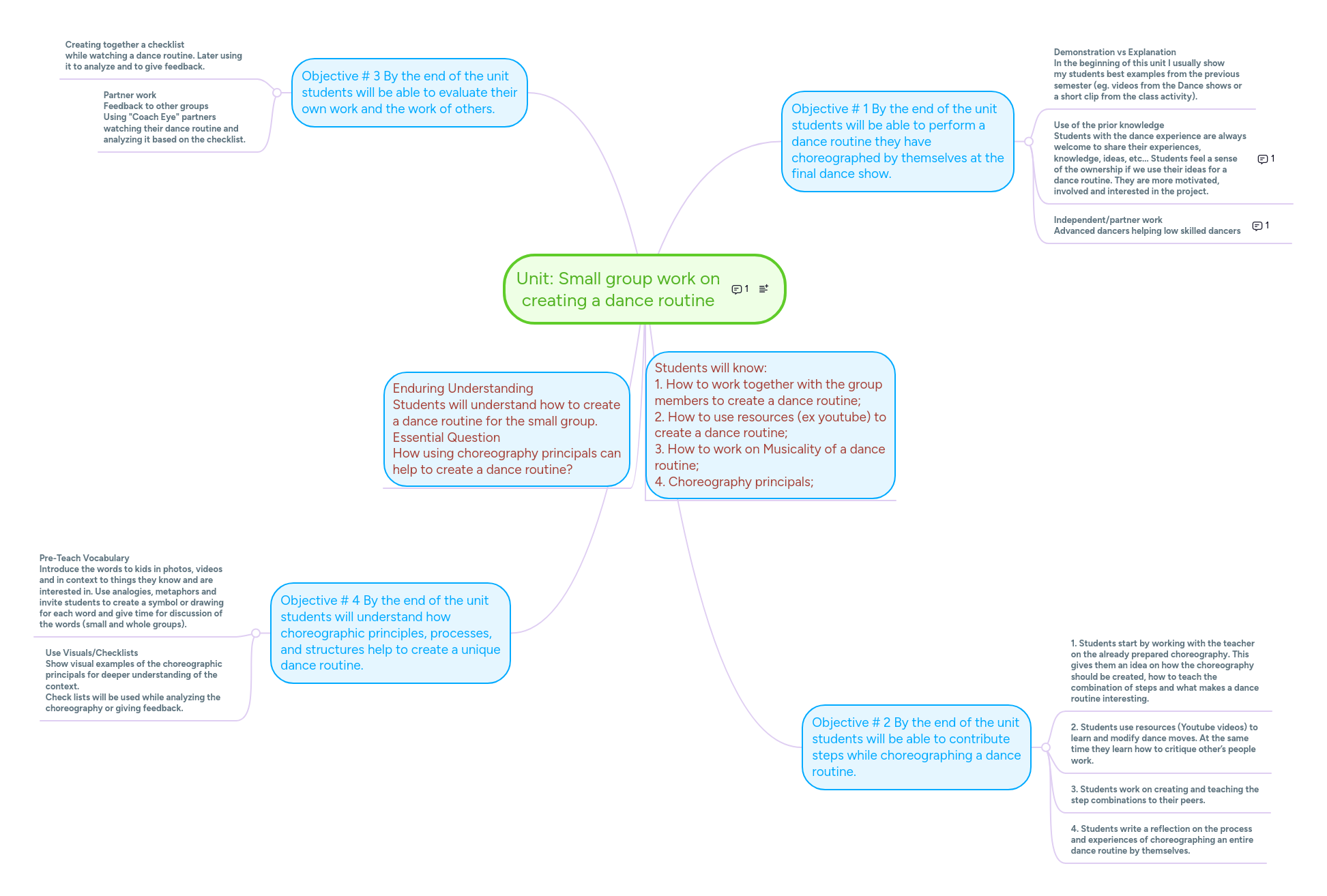 Unit: Small group work on creating a dance routine | MindMeister Mind map
