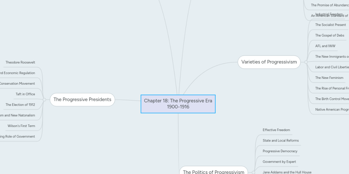 Chapter 18: The Progressive Era 1900-1916 | MindMeister Mind Map