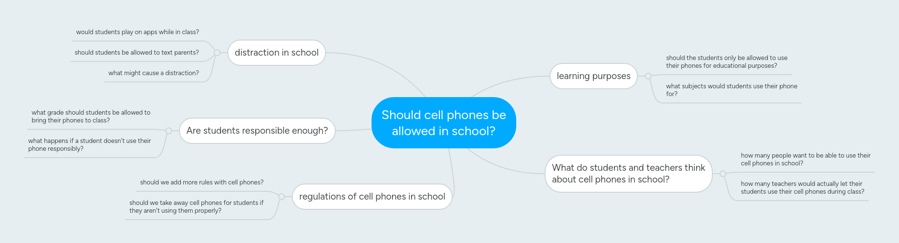 Should cell phones be allowed in school? | MindMeister Mind map