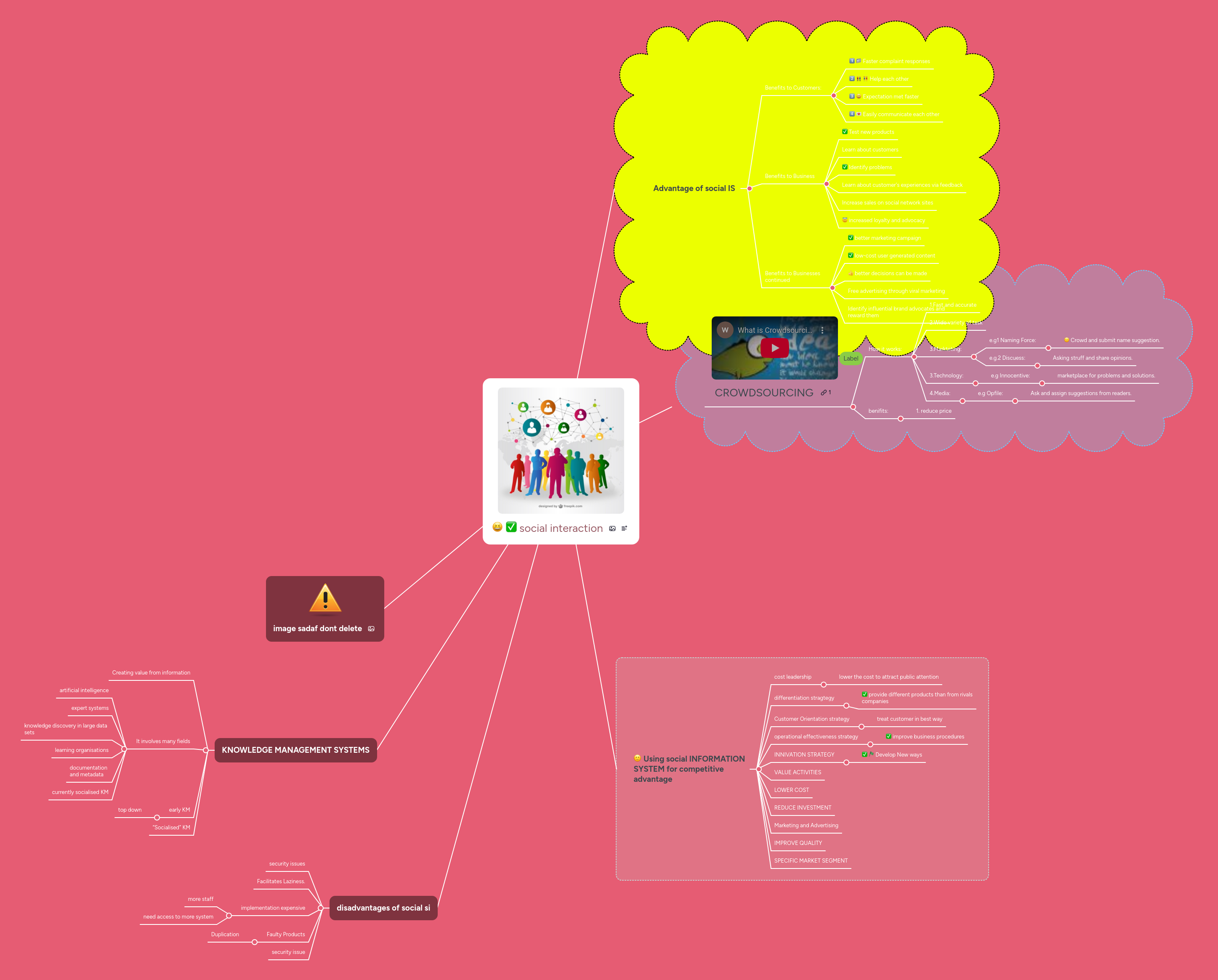 social interaction | MindMeister Mind Map