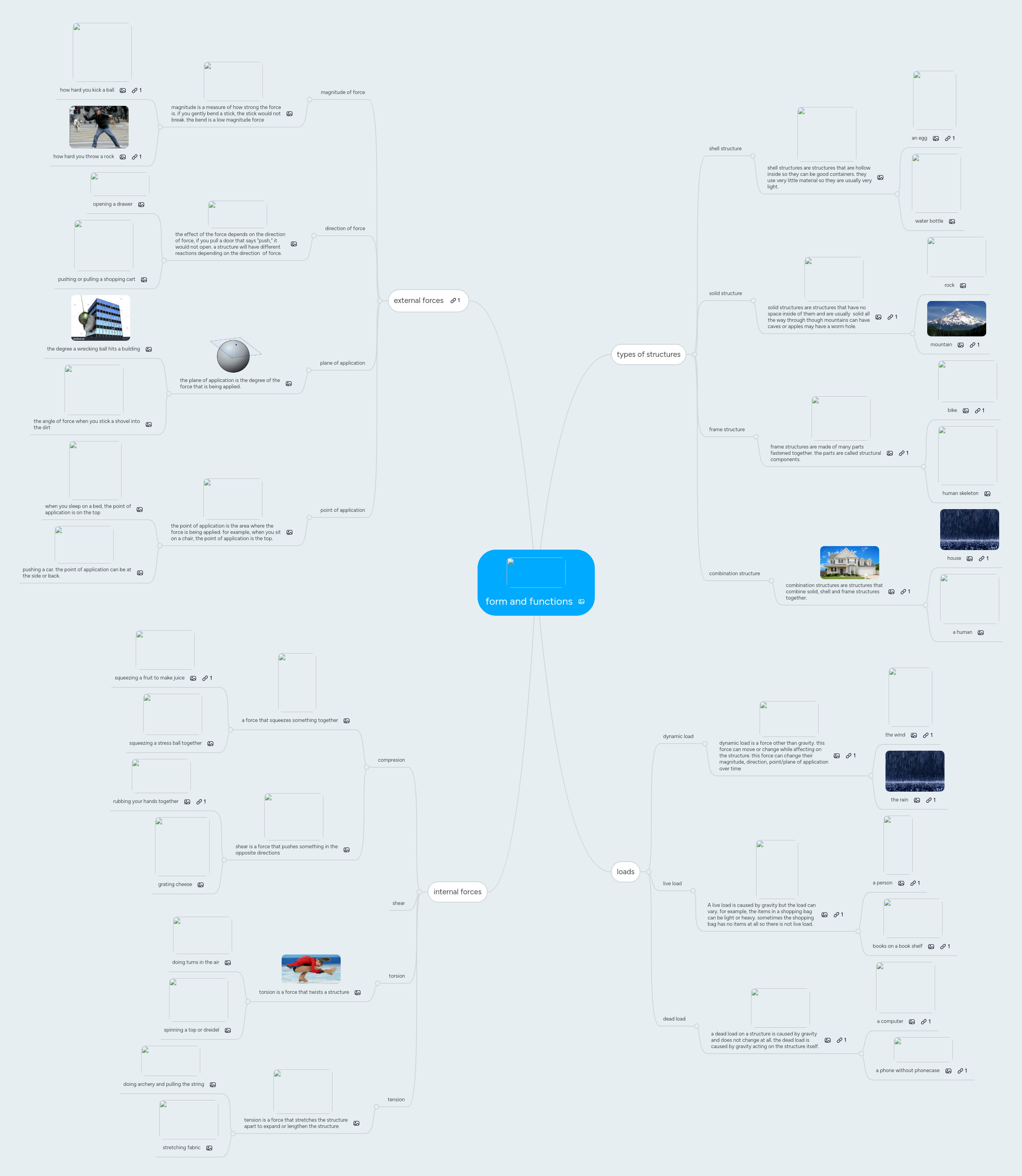 form and functions | MindMeister Mind map