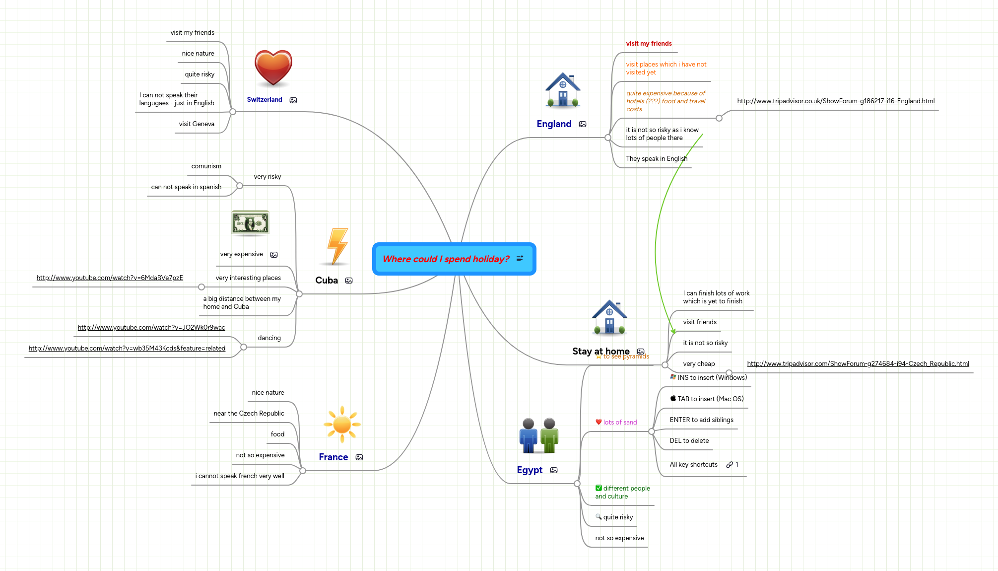 Where could I spend holiday? | MindMeister Mind Map