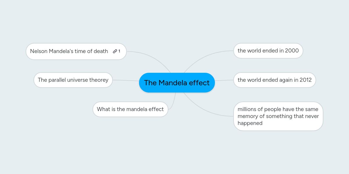 The Mandela effect | MindMeister Mind Map