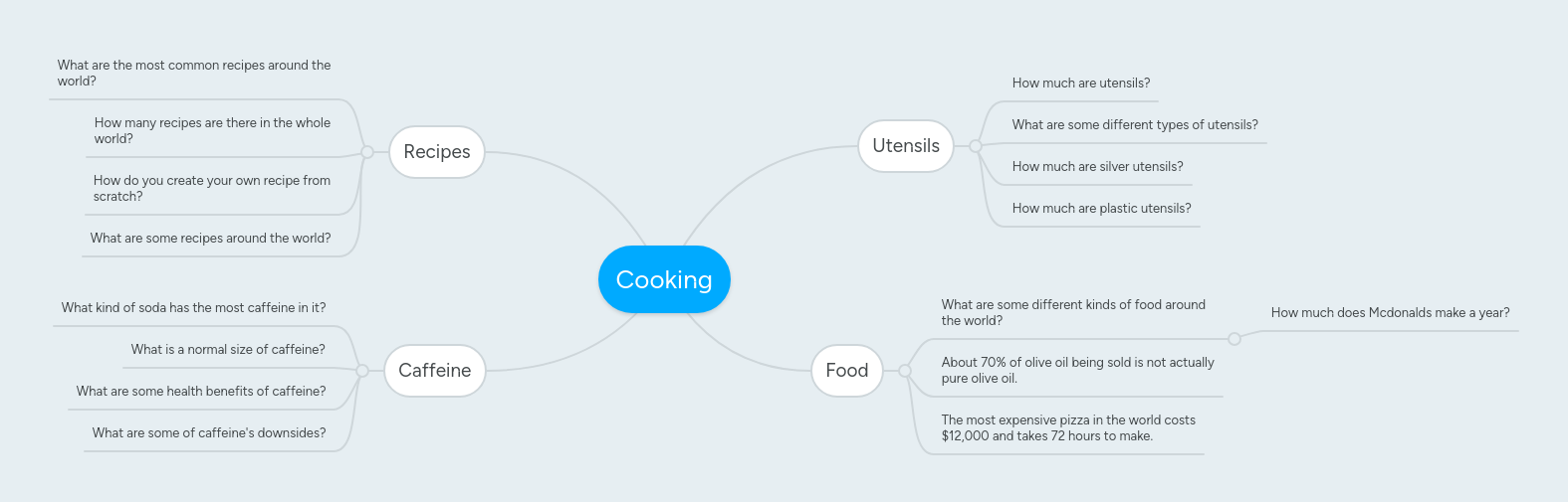 Cooking | MindMeister Mind Map