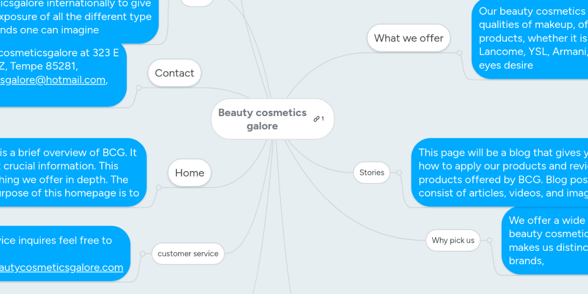 Makeup Mind Map | Makeupview.co