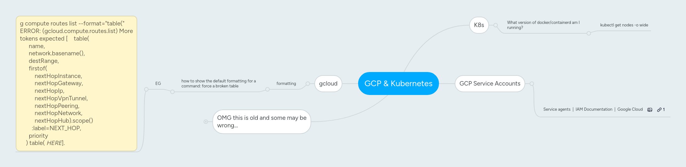 GCP & Kubernetes | MindMeister Mind map