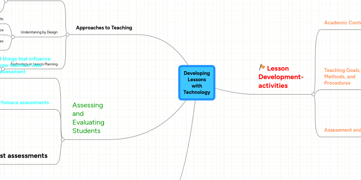 Developing Lessons with Technology | MindMeister Mind Map