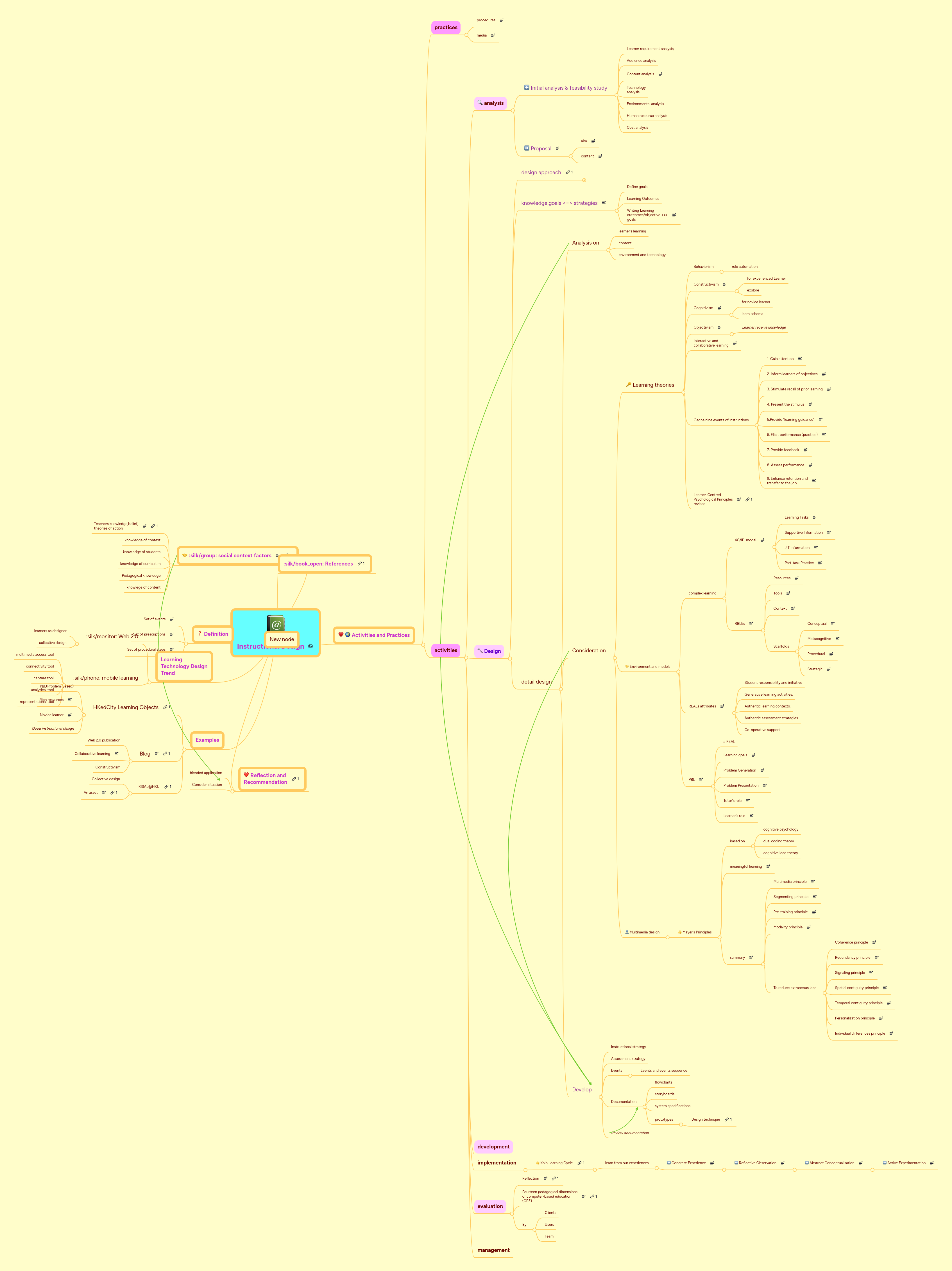 Instructional Design | MindMeister Mind Map