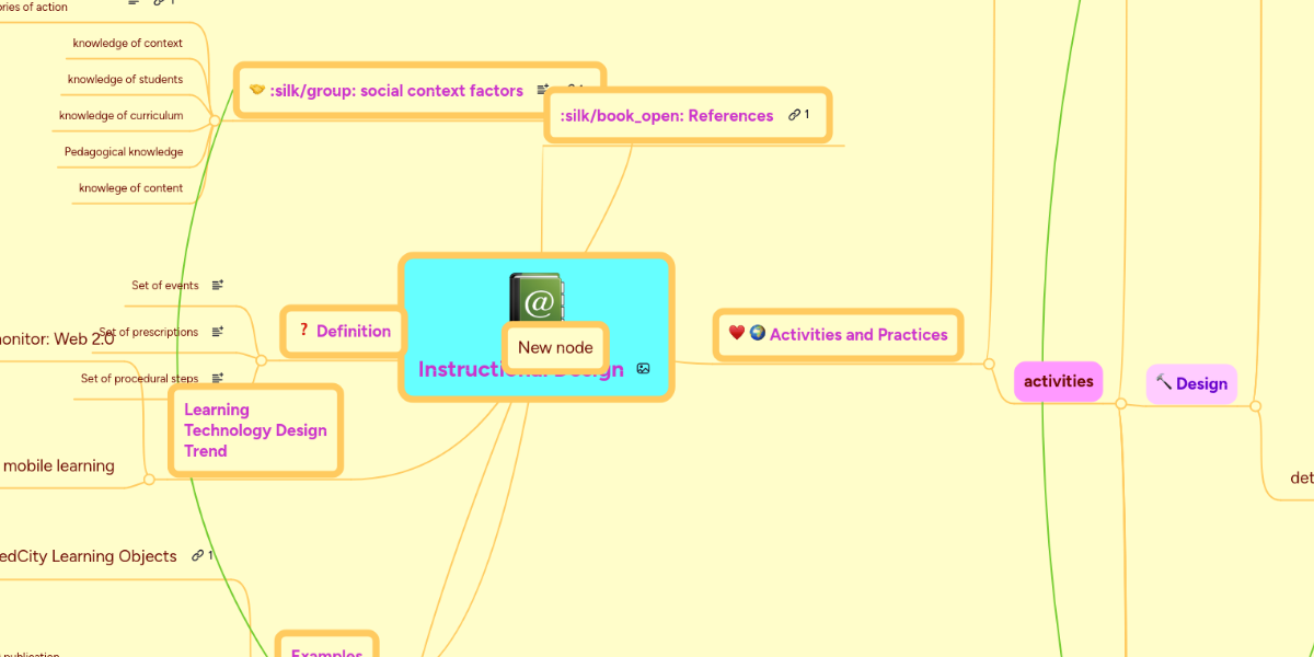 Instructional Design | MindMeister Mind Map