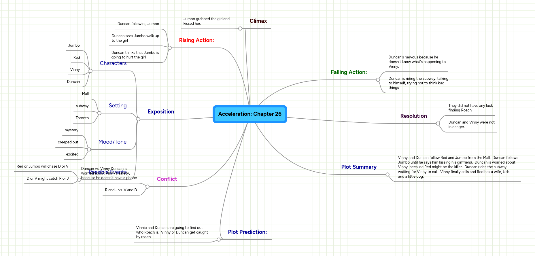 Acceleration: Chapter 26 | MindMeister Mind map