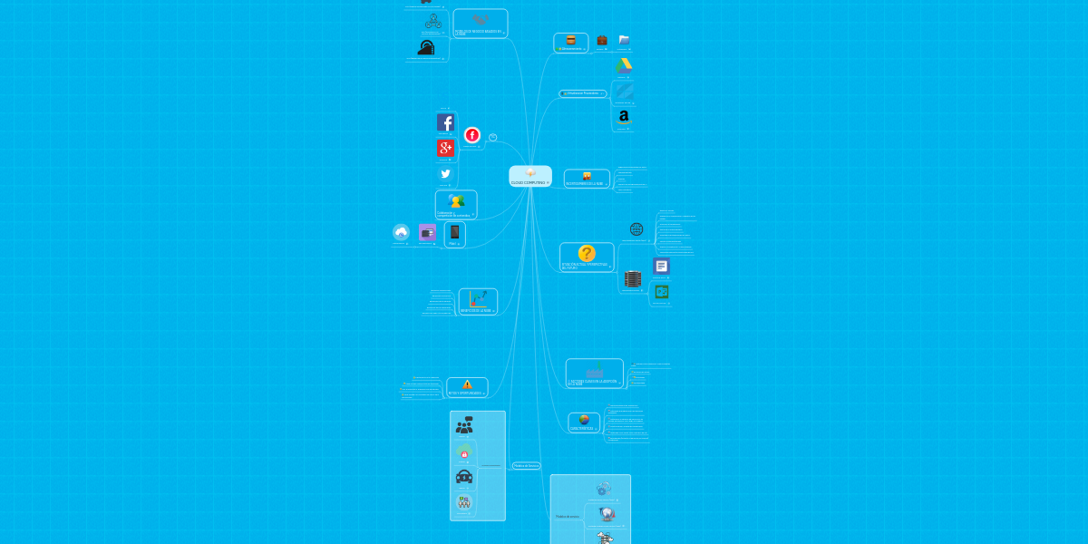 CLOUD COMPUTING | MindMeister Mapa Mental CLOUD COMPUTING | MindMeister Mapa Mental