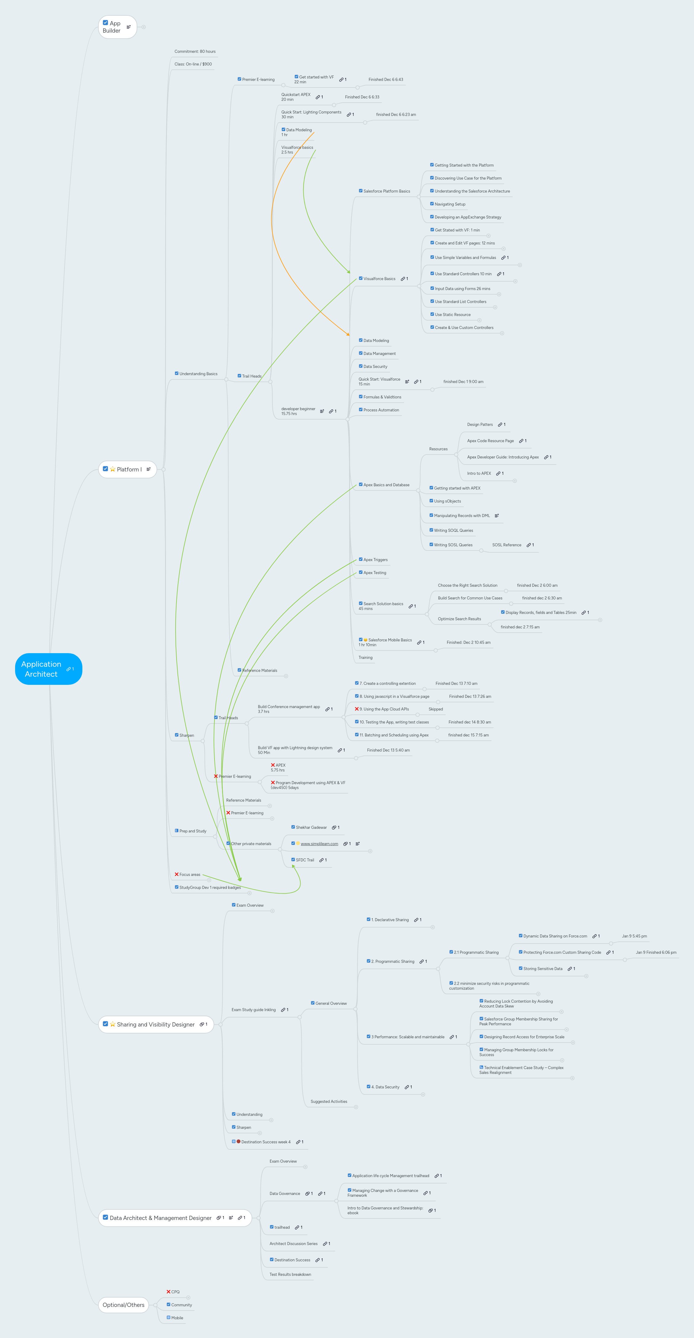 Application Architect | MindMeister Mind Map