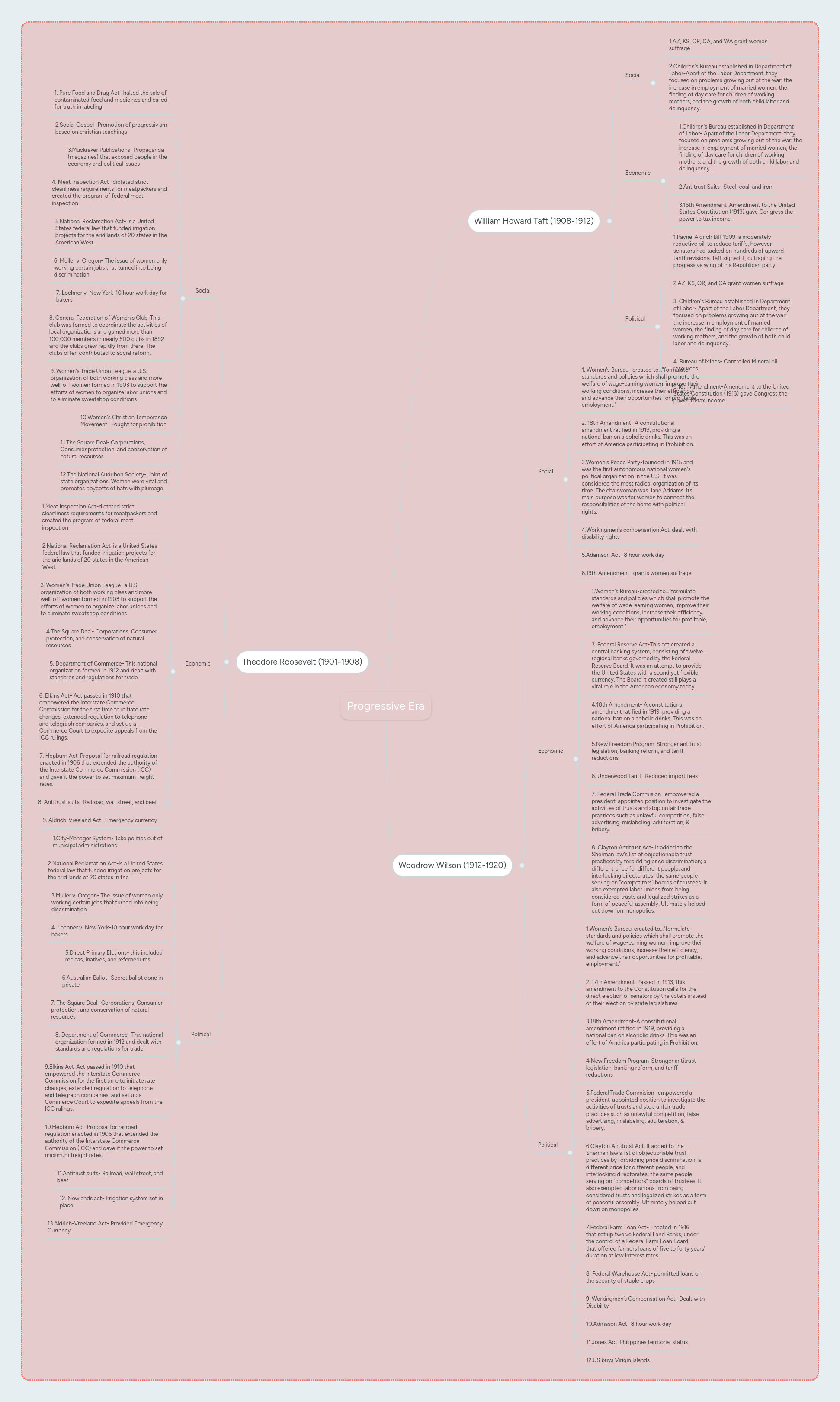 Progressive Era | MindMeister Mind map