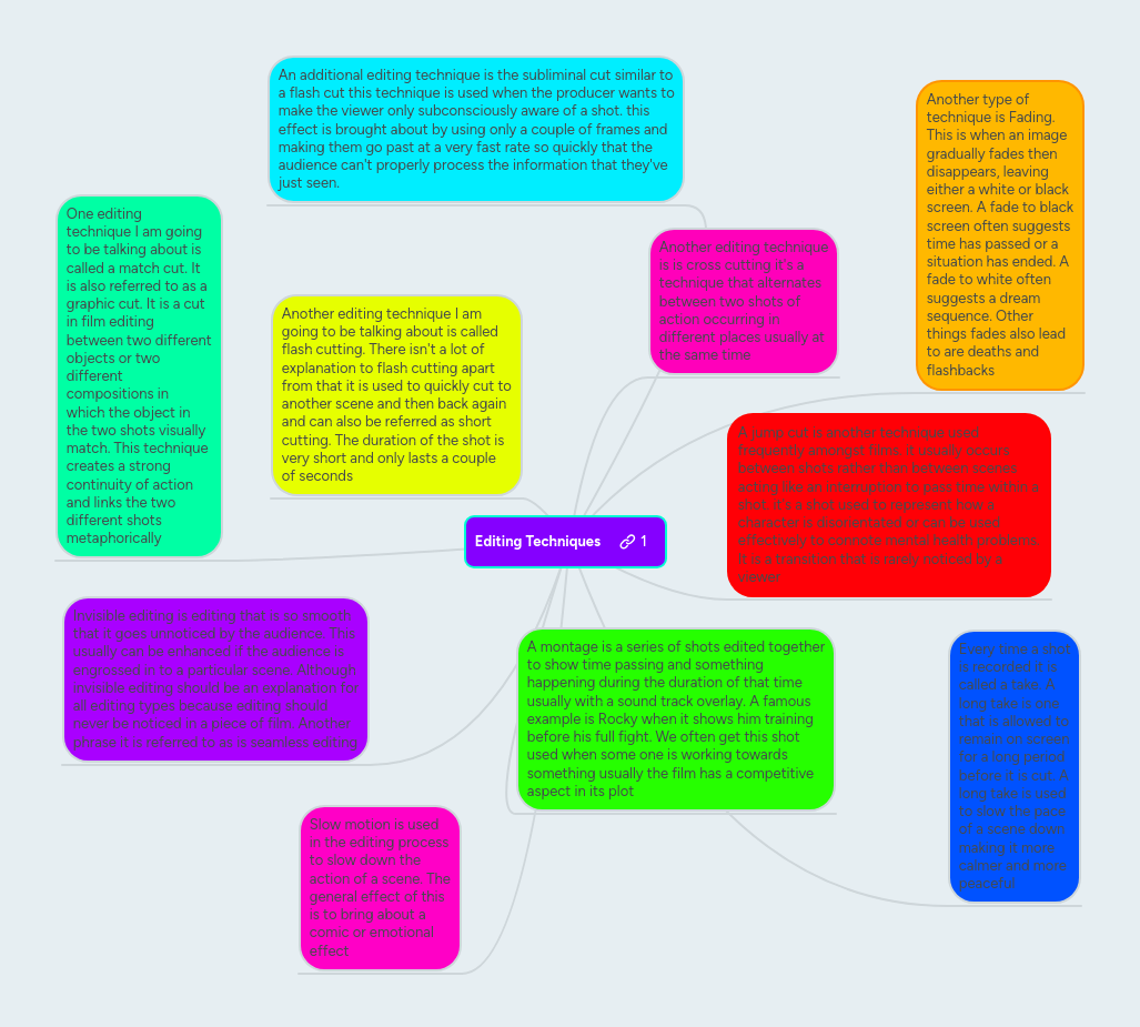 Editing Techniques | MindMeister Mind map