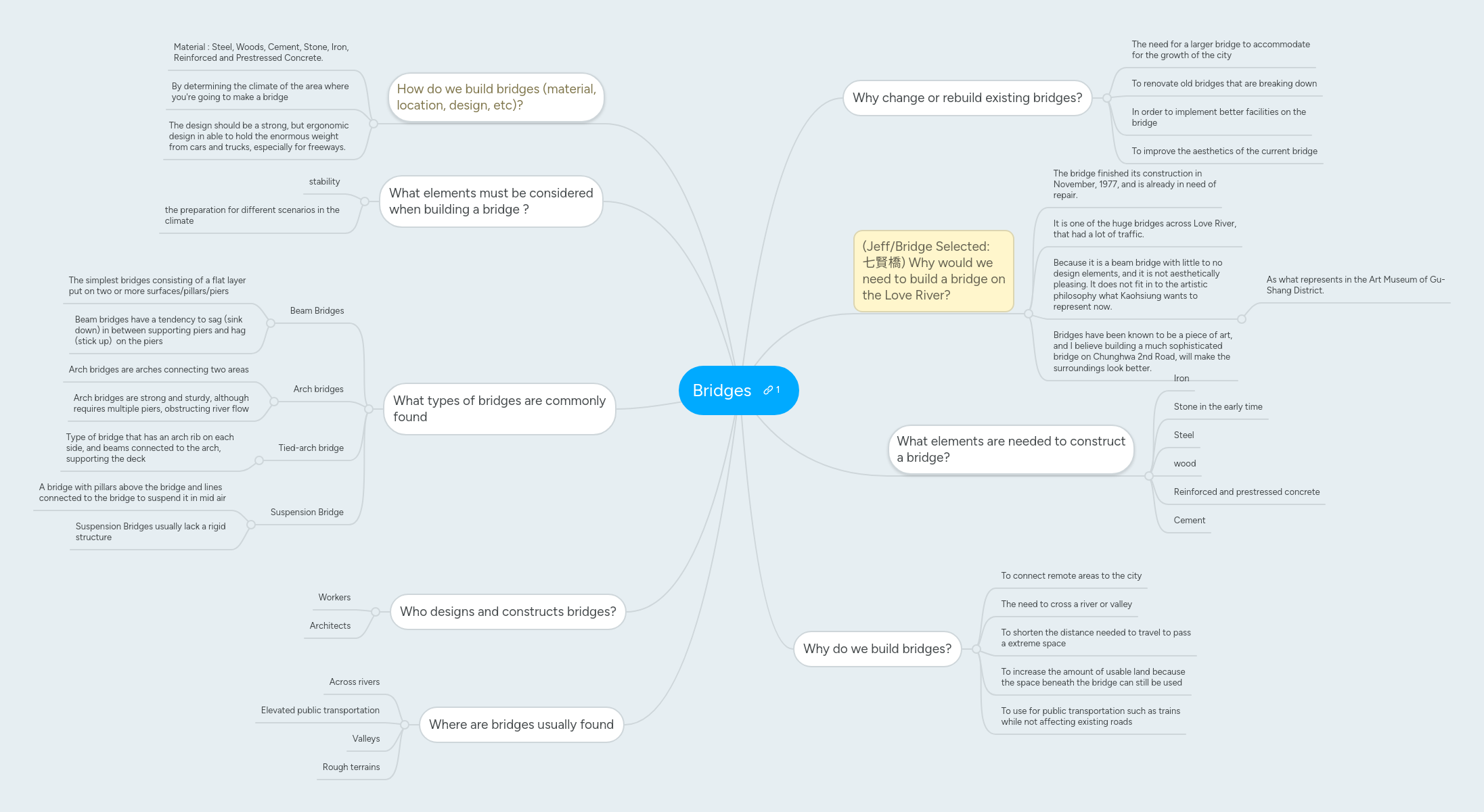 Bridges | MindMeister Mind Map
