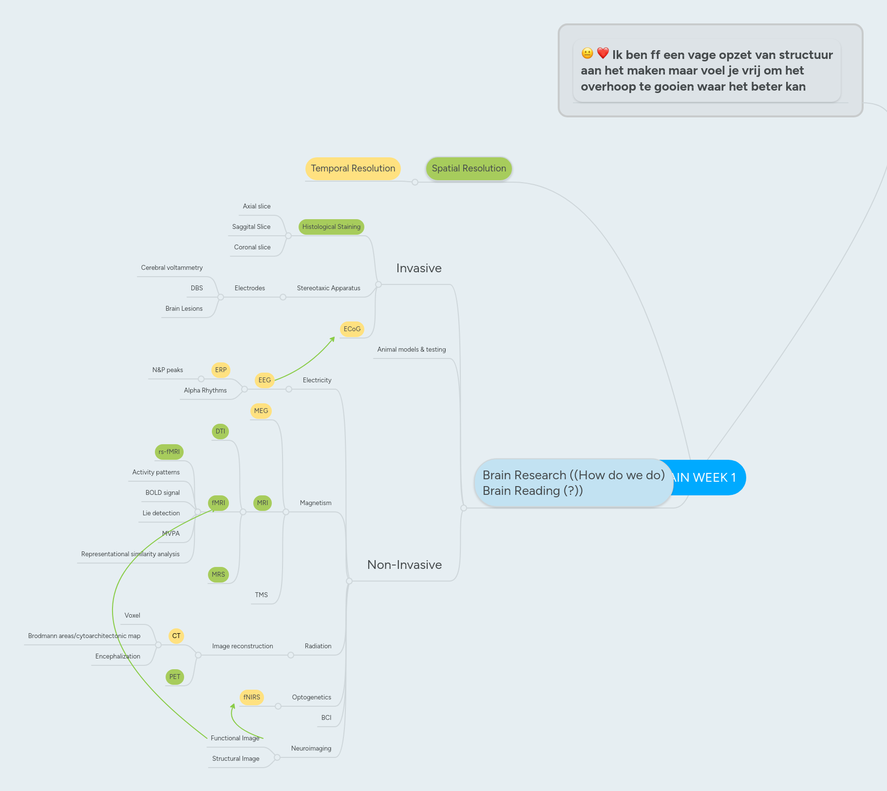 BRAIN WEEK 1 | MindMeister Mind Map
