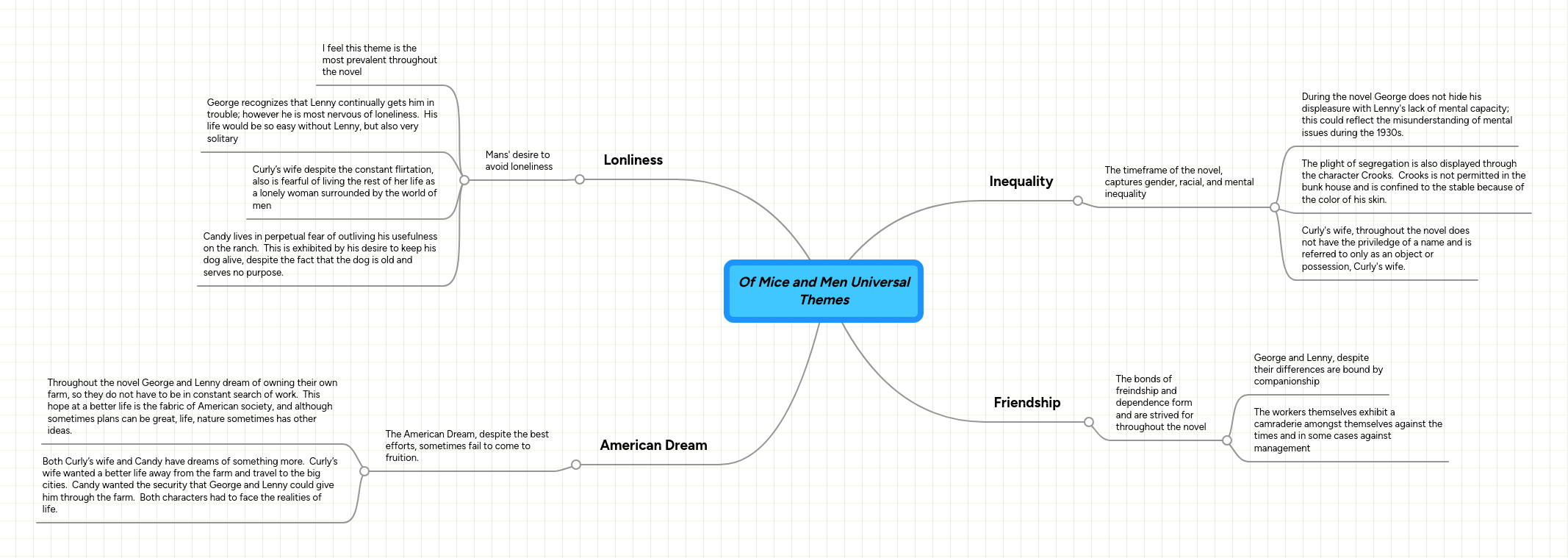 Of Mice and Men Universal Themes | MindMeister Mind map