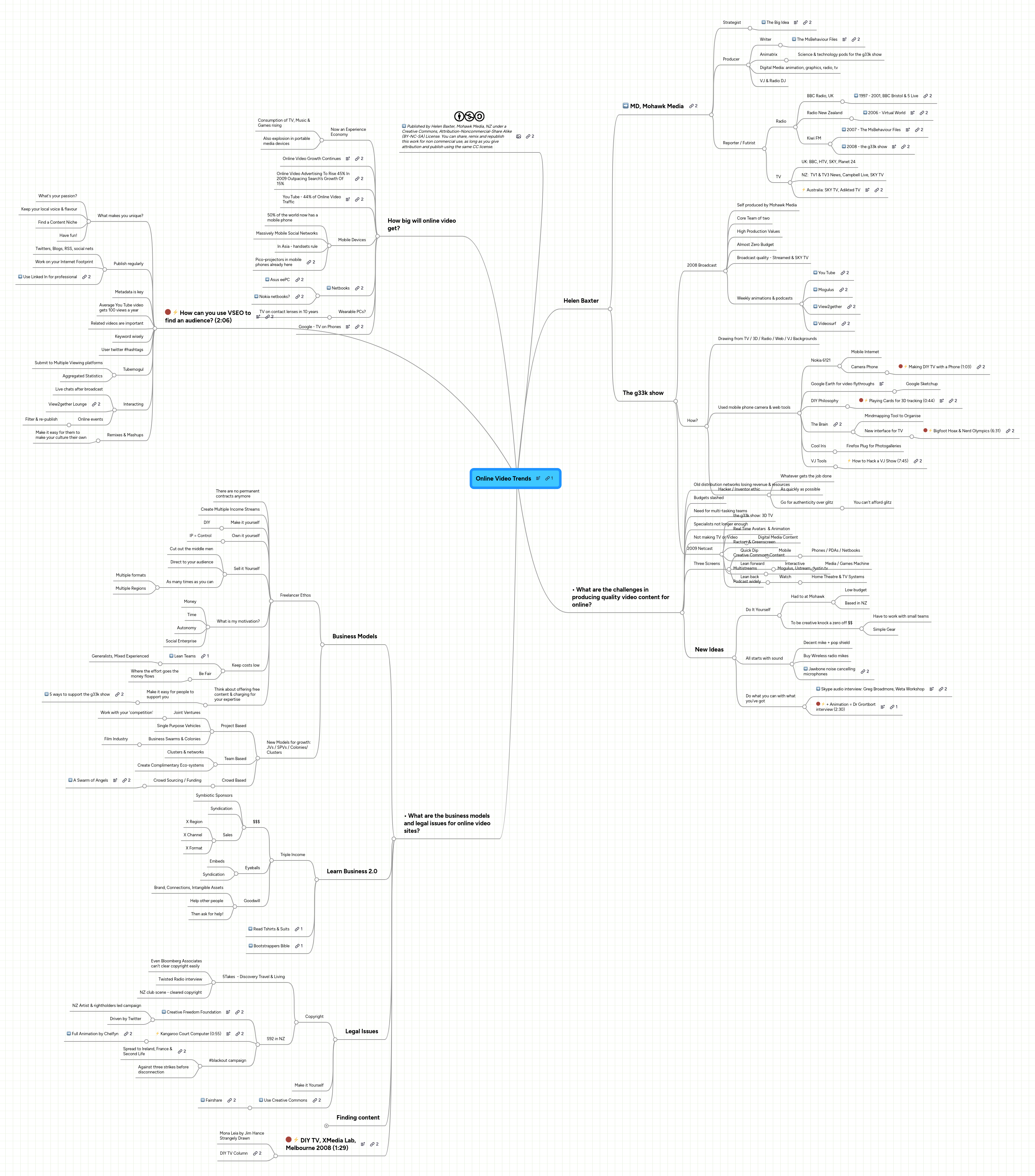 Online Video Trends | MindMeister Mind map