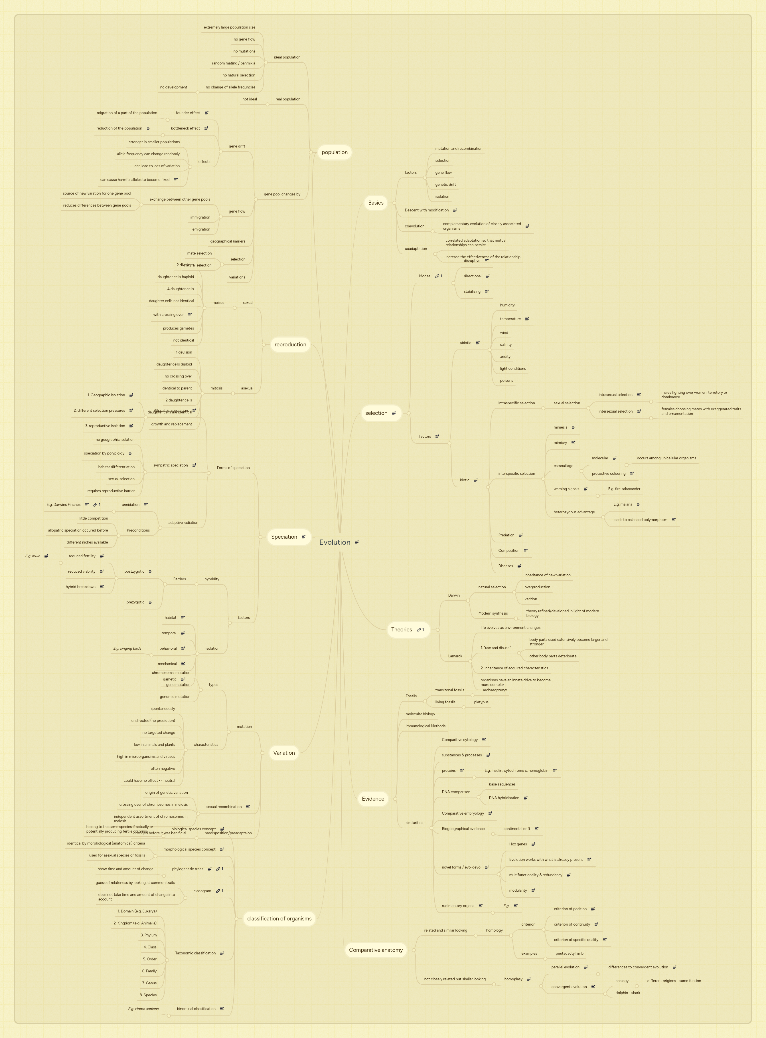 Evolution | MindMeister Mind map