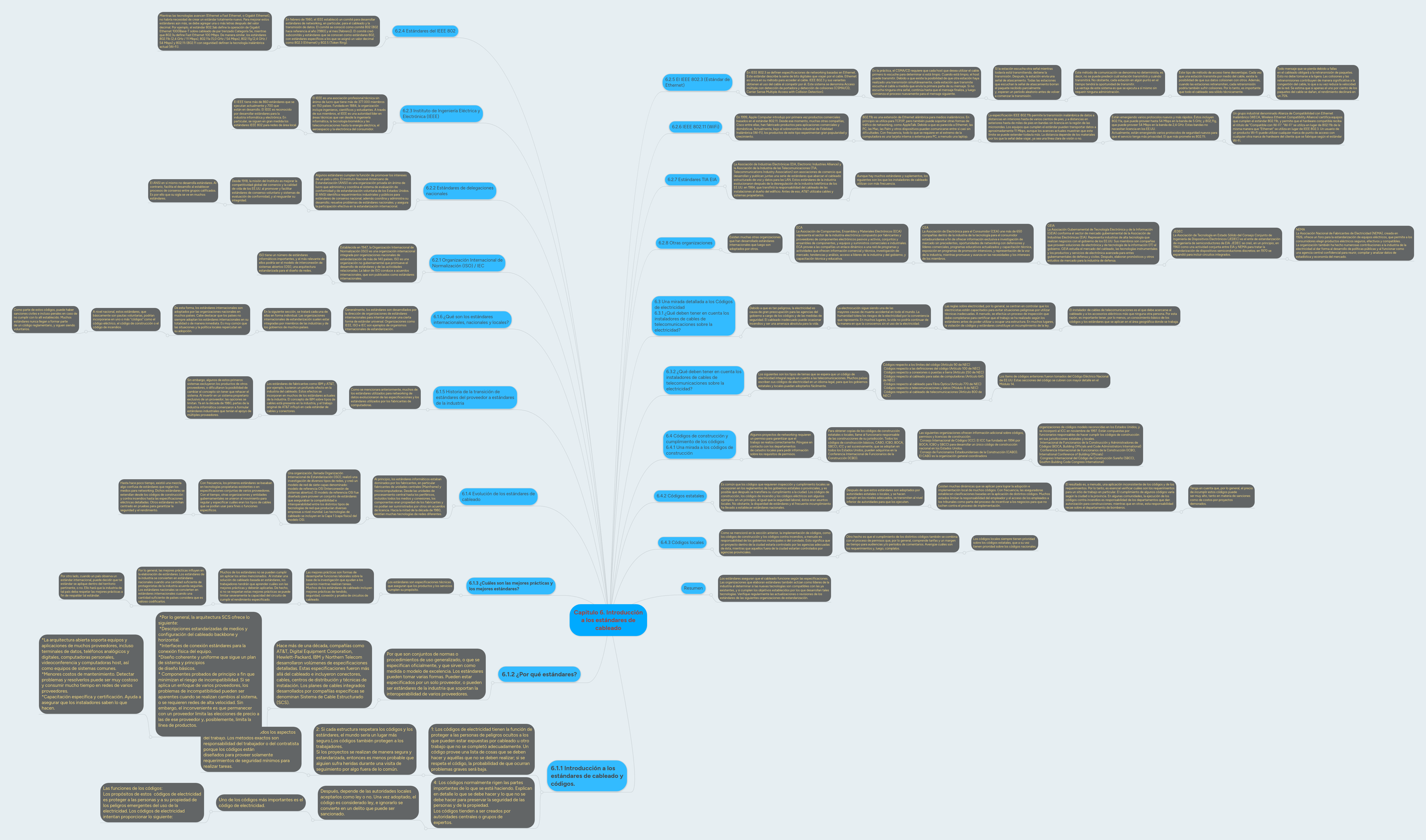 Capitulo 6. Introducción a los estándares de cabl... | MindMeister Mapa ...