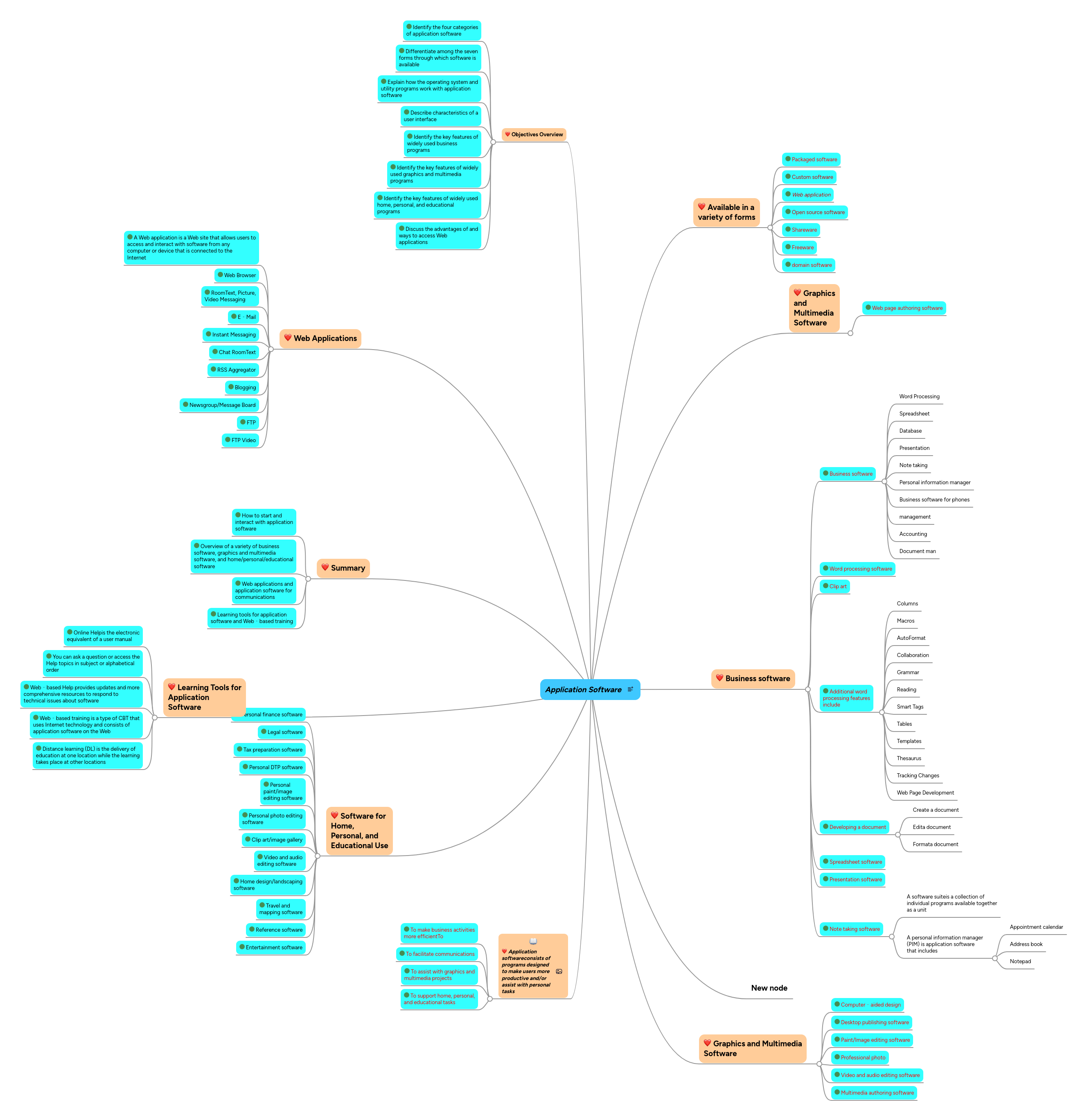 Application Software | MindMeister Mind Map