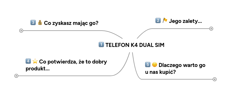 TELEFON K4 DUAL SIM | MindMeister Mind Map