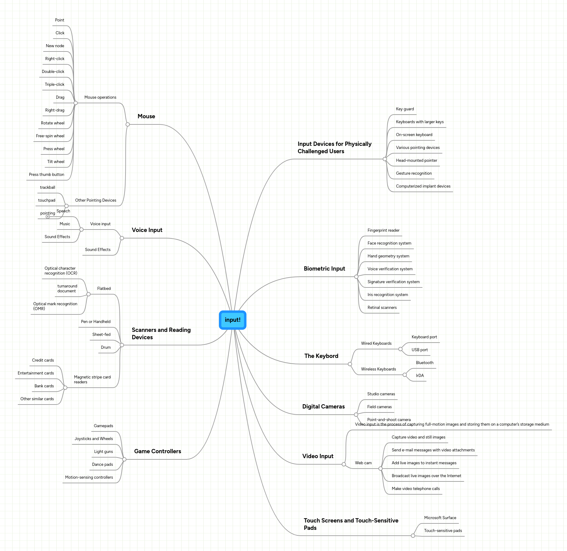 input! | MindMeister Mind Map
