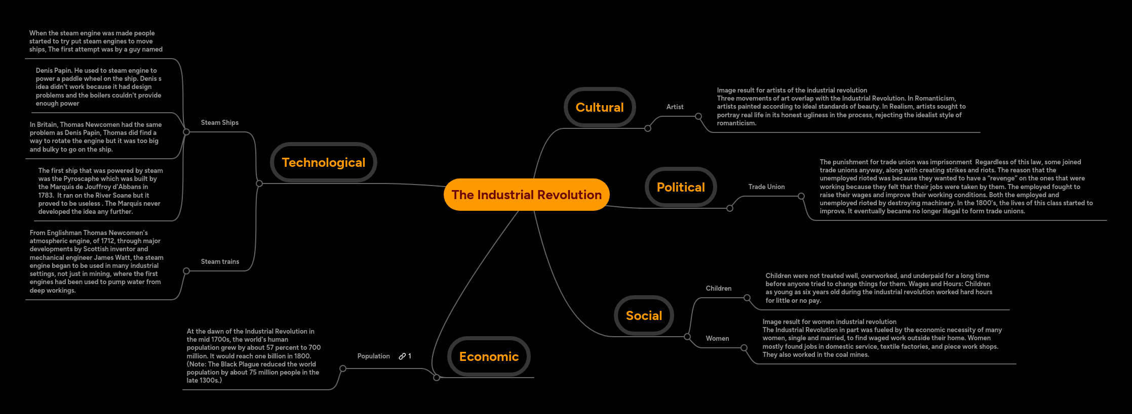 The Industrial Revolution | MindMeister Mind map