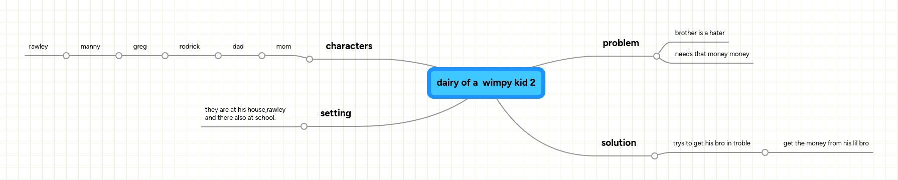 dairy of a wimpy kid 2 | MindMeister Mind Map