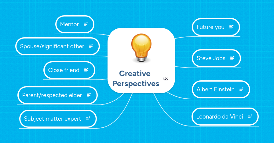 Creative Perspectives | MindMeister Mind Map
