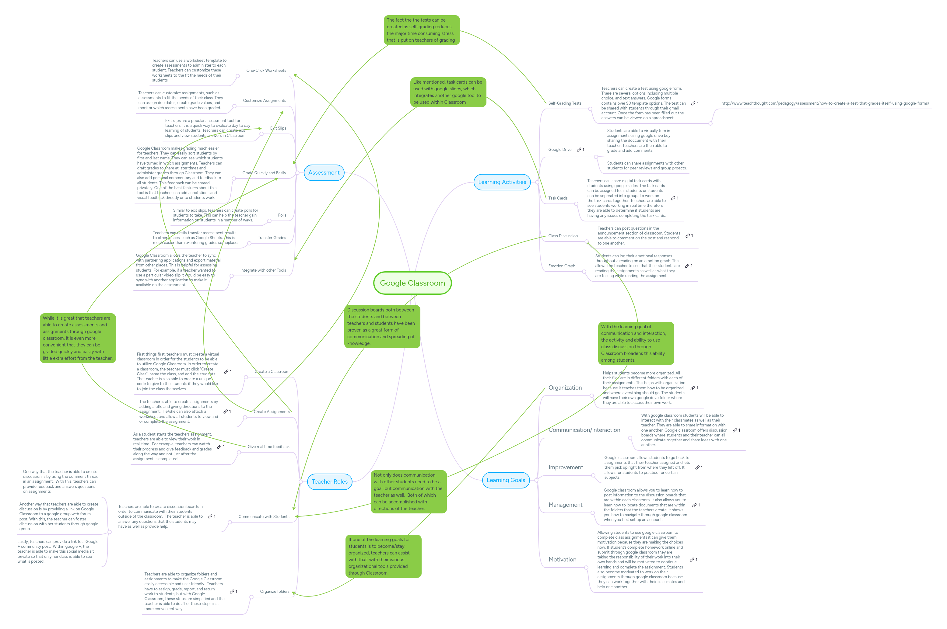 Google Classroom | MindMeister Mind Map