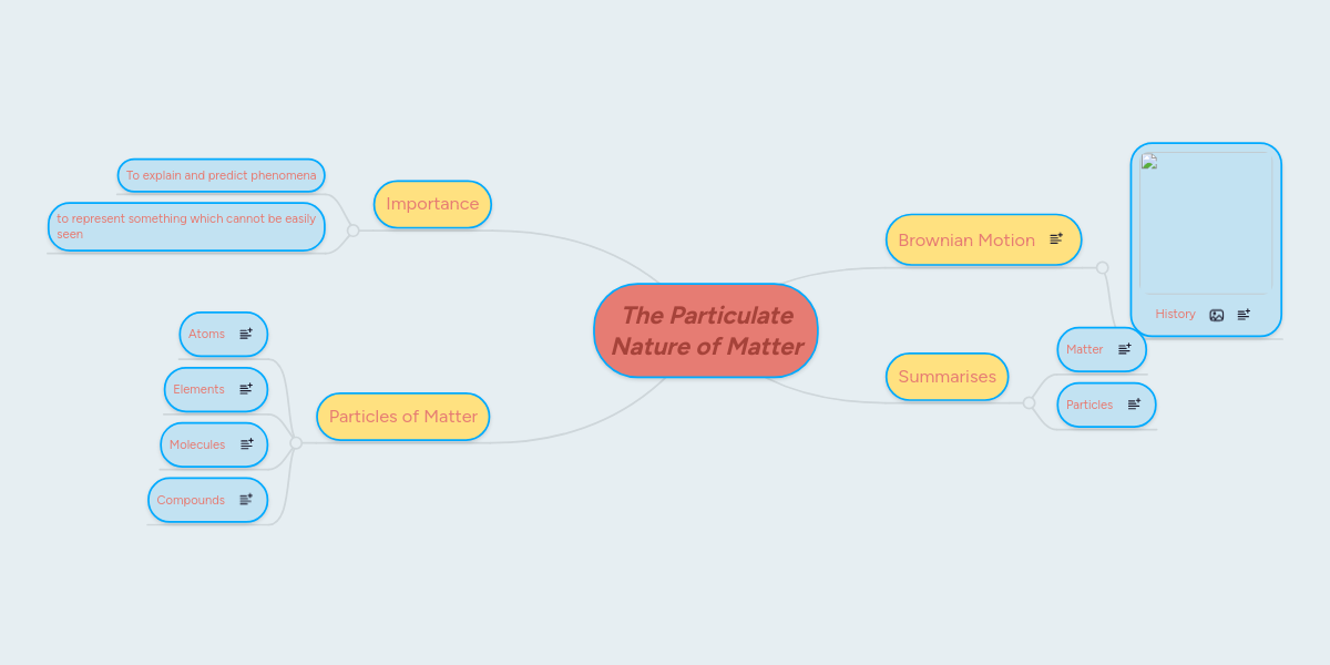 The Particulate Nature of Matter | MindMeister Mind Map
