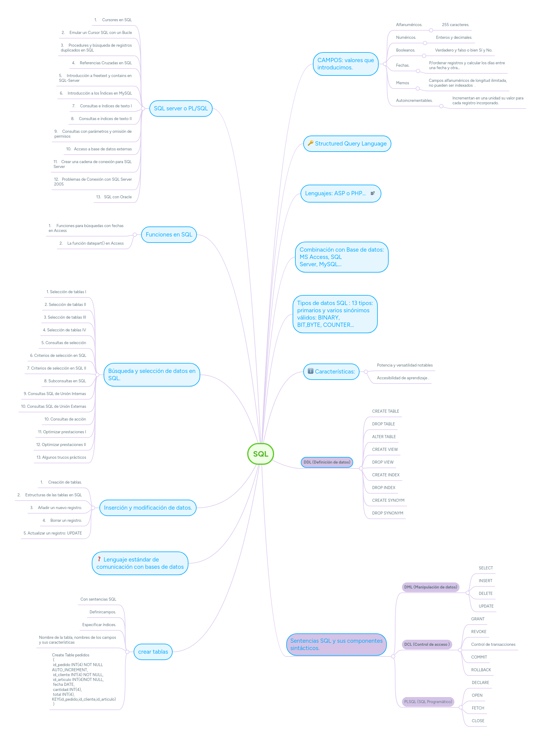 SQL | MindMeister Mapa Mental