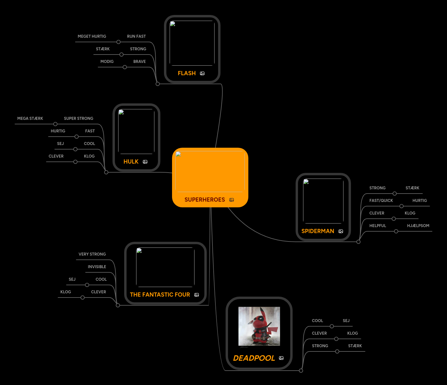 SUPERHEROES | MindMeister Mind map