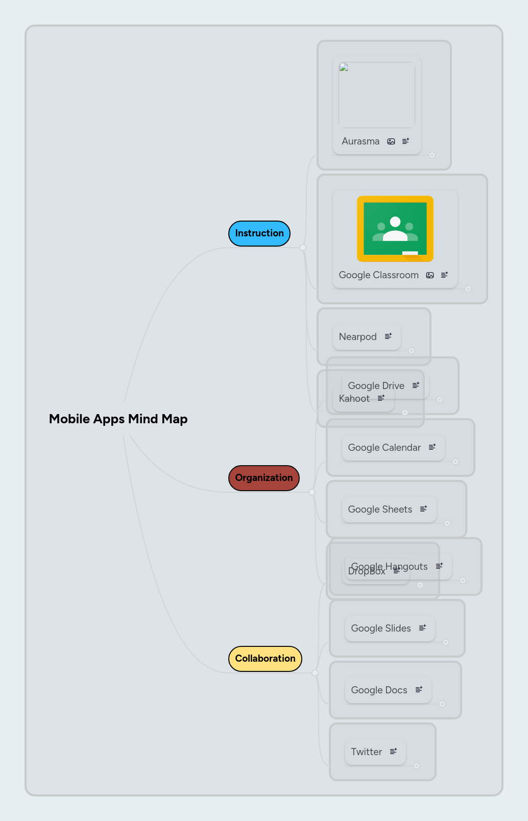 Mobile Apps Mind Map | MindMeister Mind Map