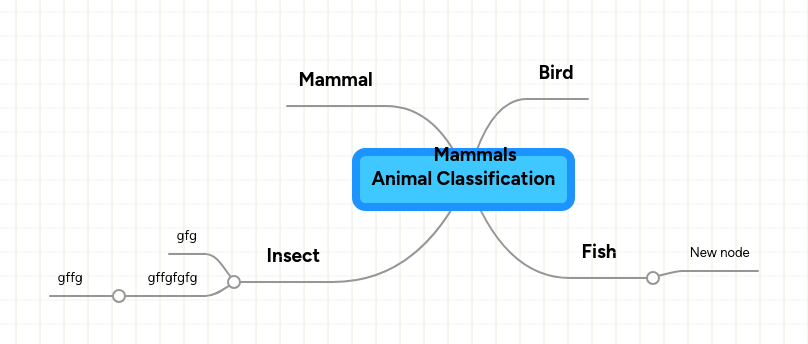 Animal Classification | MindMeister Mind Map