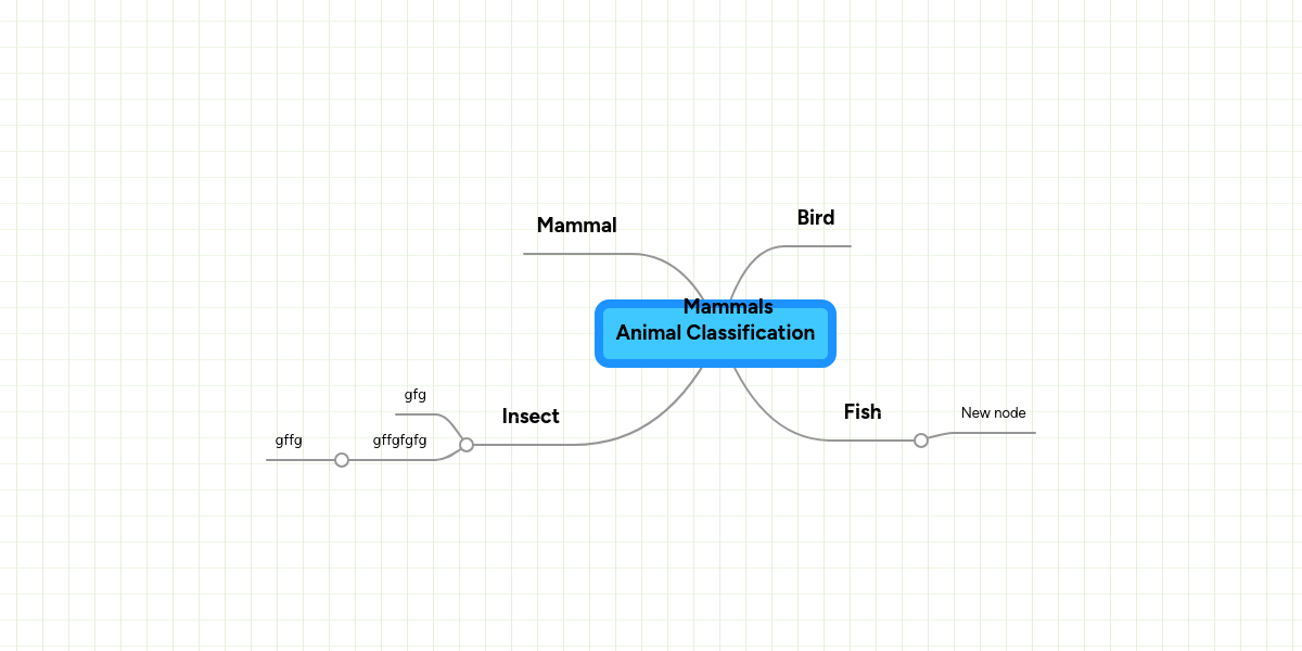 Animal Classification | MindMeister Mind Map