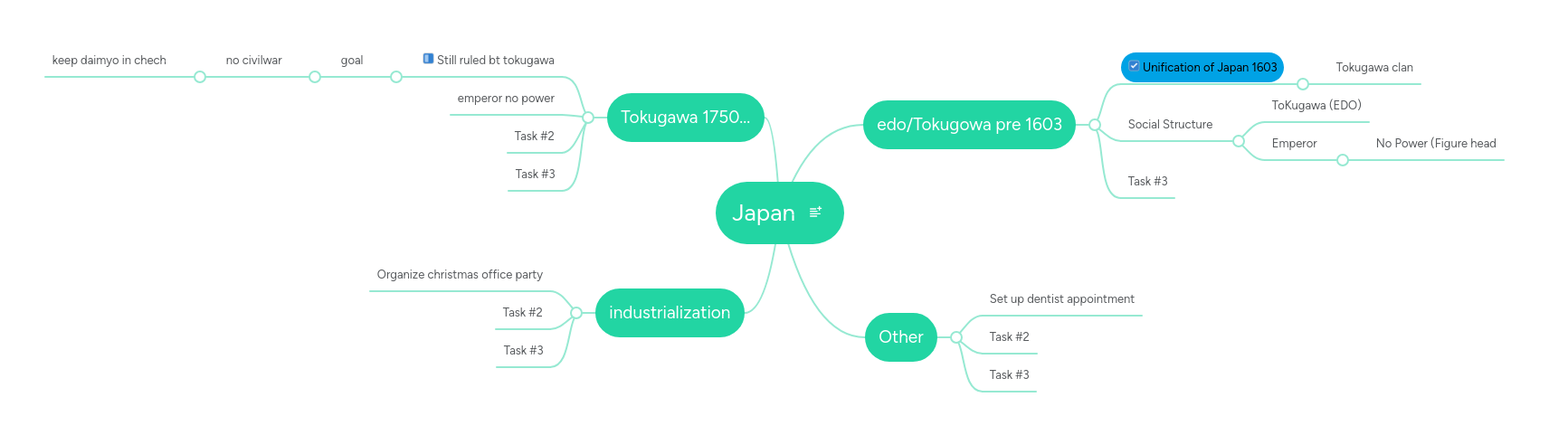 Japan | MindMeister Mind map