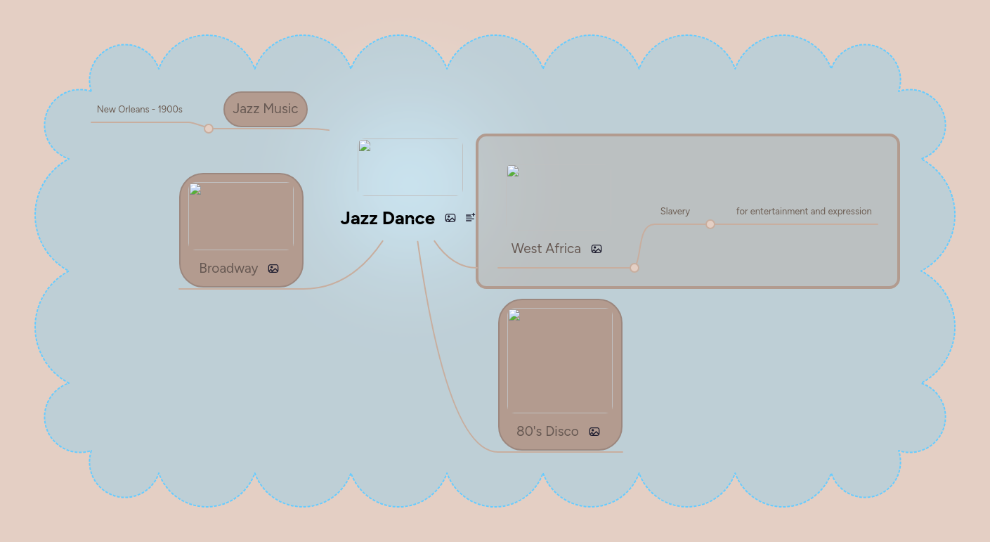 Jazz Dance | MindMeister Mind map